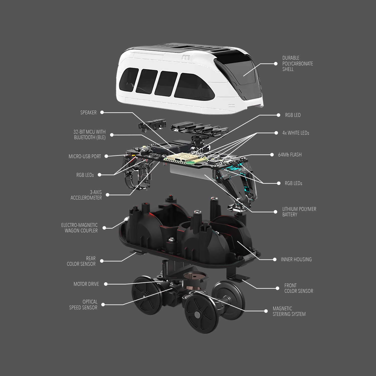 Smart Train Tech – intelino